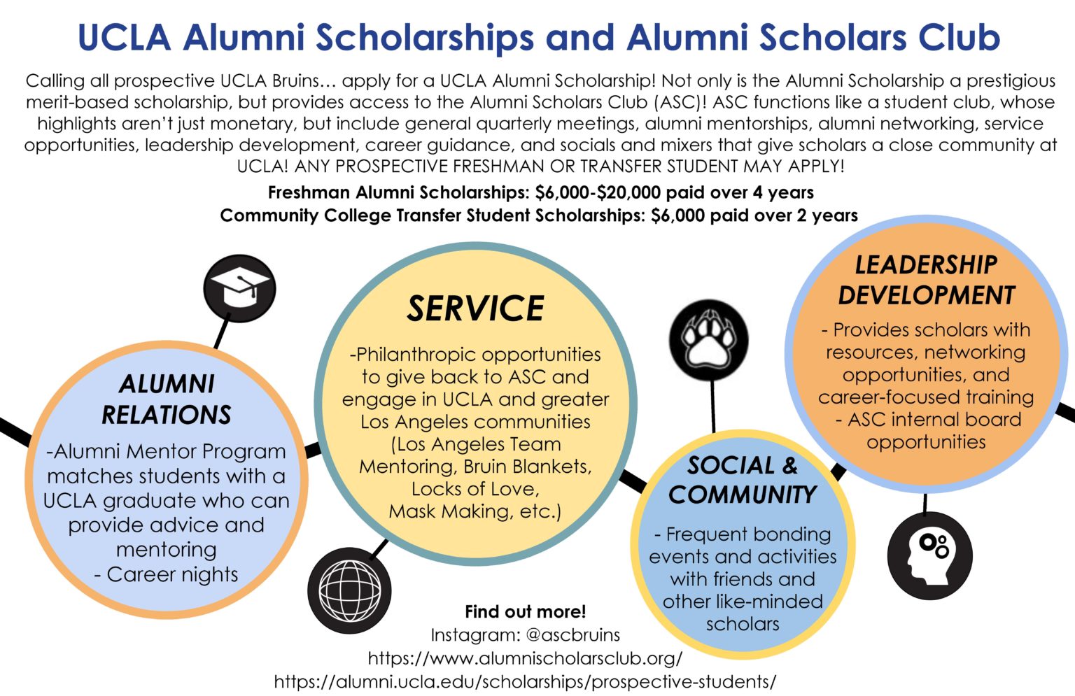 UCLA Alumni Scholars Club Flyer | Yuba College UCLA Alumni Scholars Club Flyer | Yuba College